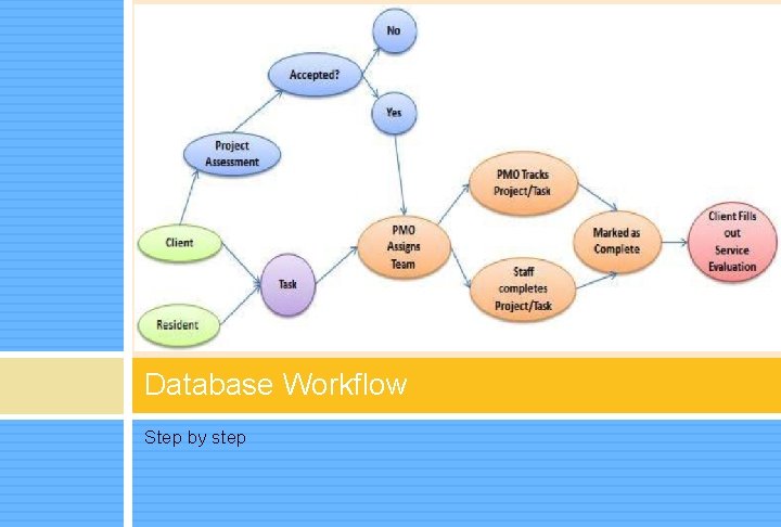 TEAM 2 FINAL PRESENTATION Giscielle Carlisa Kelly Chien