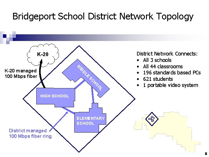 K12 Connectivity in Washington State How K12 Schools