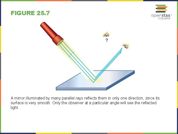 COLLEGE PHYSICS Chapter 25 GEOMETRIC OPTICS Power Point