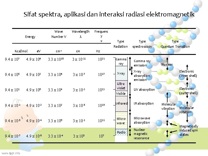 Spektrofotometri UVVis Prinsip Spektrometri Larutan sampel dikenai radiasi