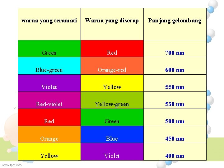 Spektrofotometri UVVis Prinsip Spektrometri Larutan sampel dikenai radiasi