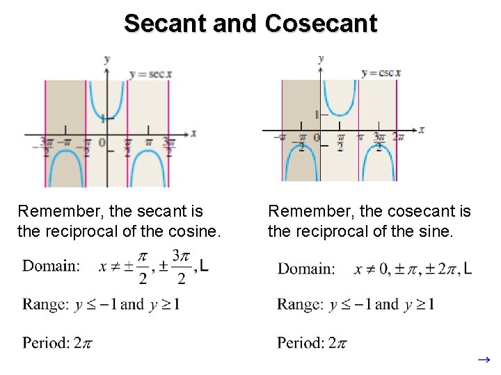 AP Calculus ABBC 1 6 Trigonometric Functions p