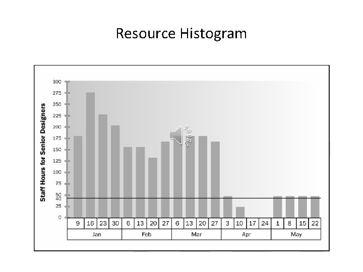 Human Resources Management Course Objectives The purpose of
