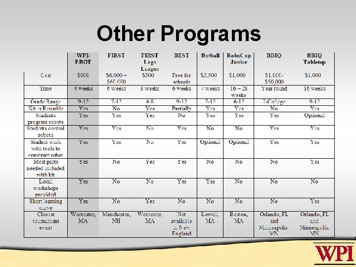 Developing a Robotics Outreach Program Zan Hecht Justin