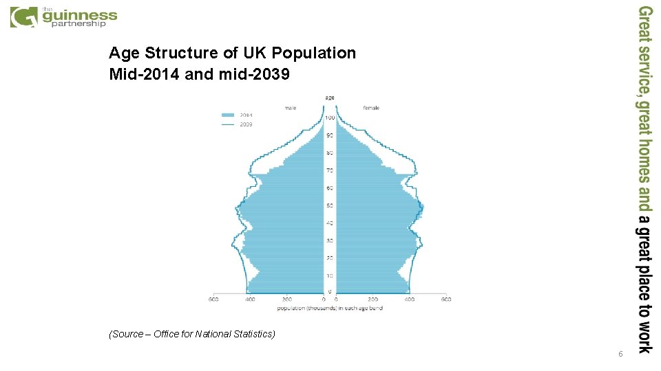 Help at the touch of a button connected