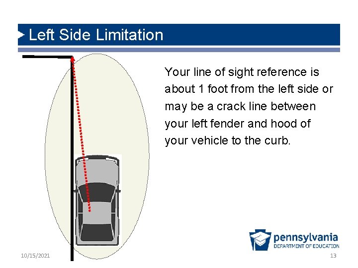 Establishing Reference Points Sample Materials 10152021 1 Purpose