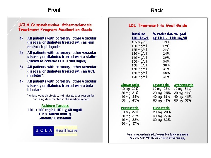 Front Back UCLA Comprehensive Atherosclerosis Treatment Program Medication