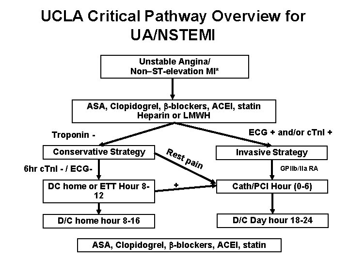 Front Back UCLA Comprehensive Atherosclerosis Treatment Program Medication