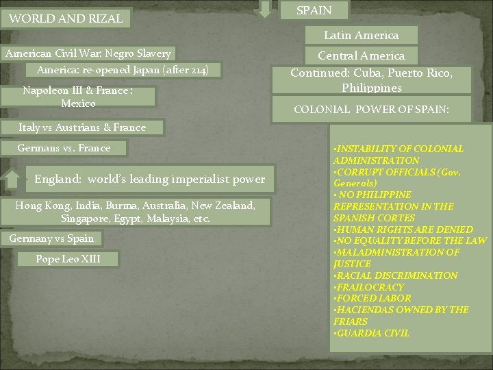 IMPERIALISM WORLD AND RIZAL SPAIN Latin American Civil