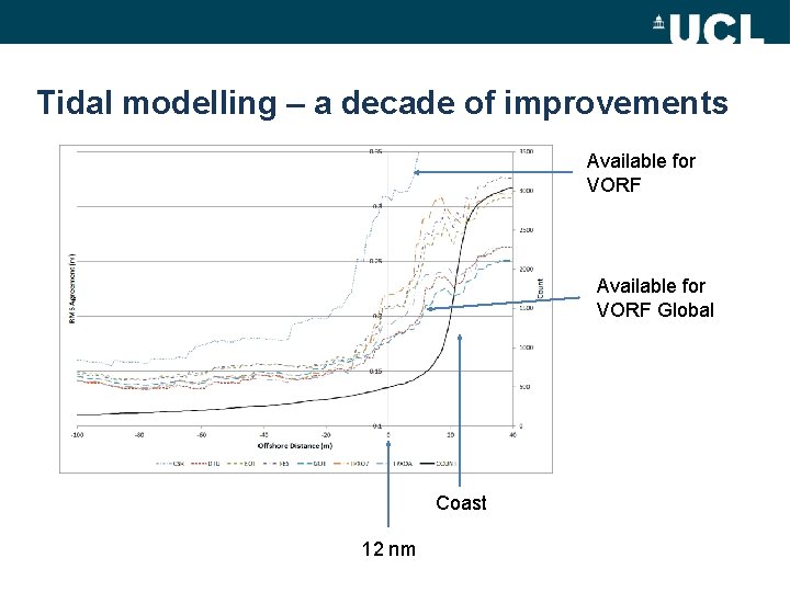 VORF Vertical Offshore Reference Frame Jonathan Iliffe Civil