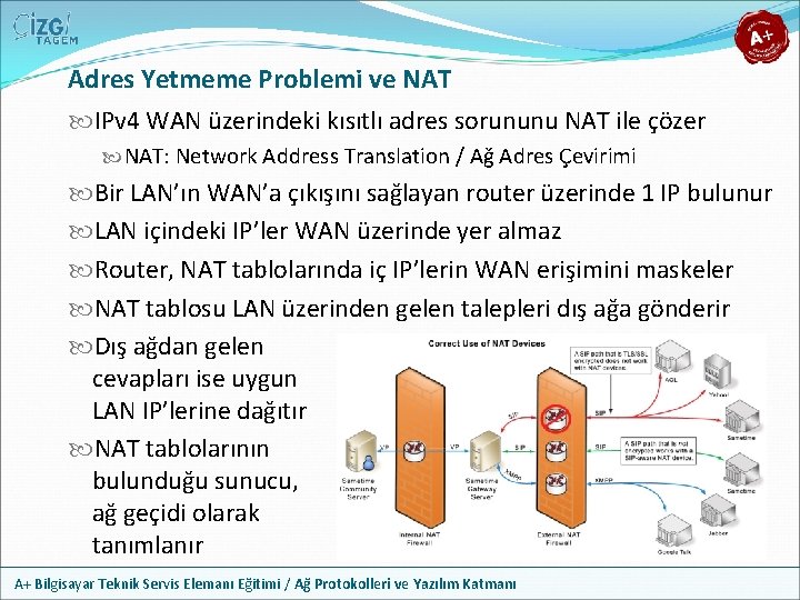 A Protokolleri ve Yazlm Katman Network Protocols Software