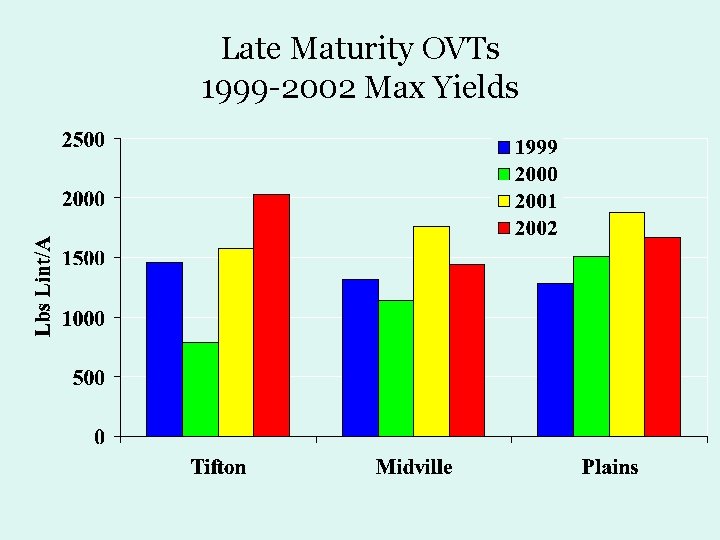 Looking Back Looking Ahead Cotton Varieties and Fiber