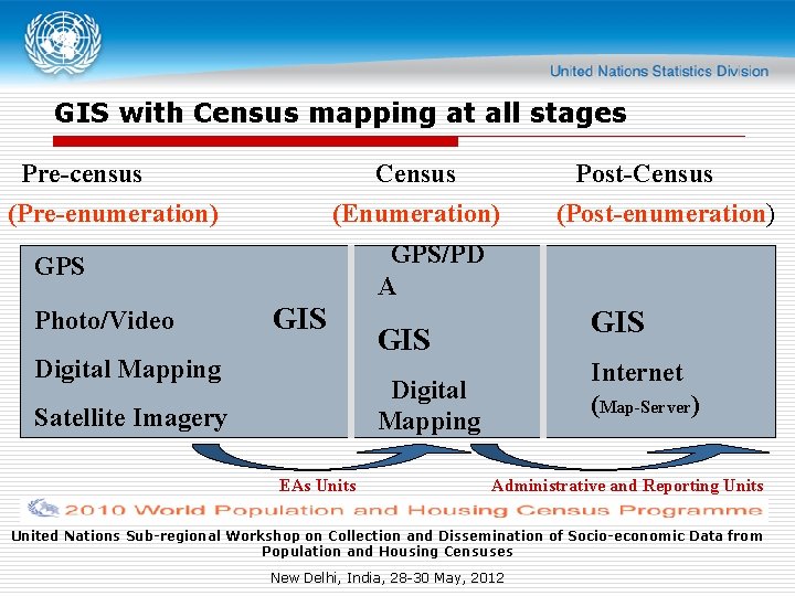 Use of GIS Spatial Analysis and Webbased Mapping
