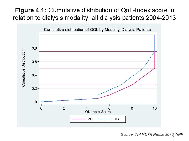 Chapter 4 Quality of life and rehabilitation outcomes