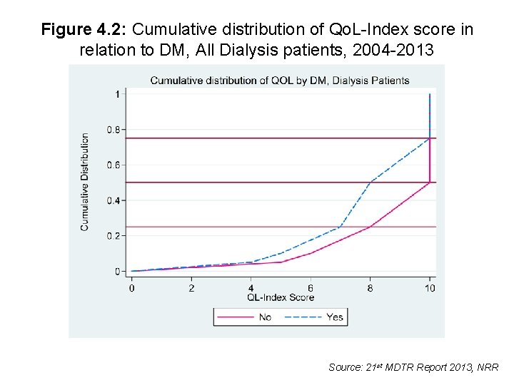 Chapter 4 Quality of life and rehabilitation outcomes