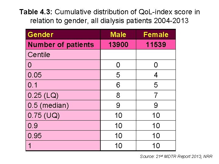 Chapter 4 Quality of life and rehabilitation outcomes