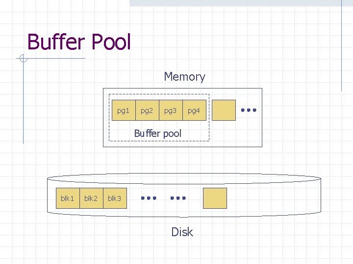 CS 422 Principles of Database Systems Buffer Management