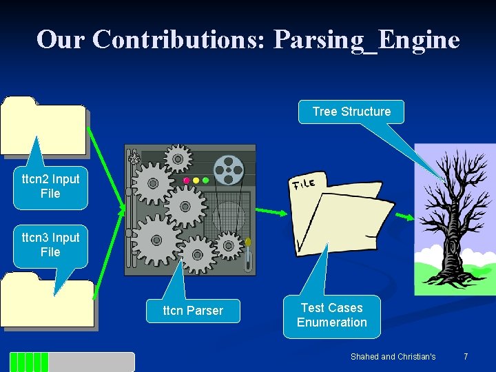 Vulnerability Test Suite Visualization Project Presentation by Mohammed