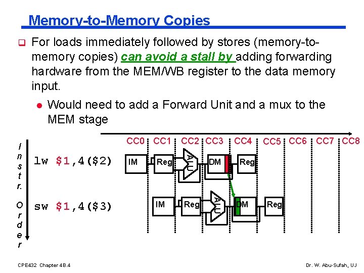 Chapter 4 B The Processor Part B2 Read