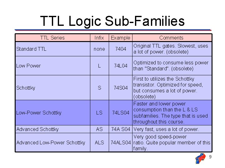 Intro to Logic Gates Datasheets Digital Electronics Intro