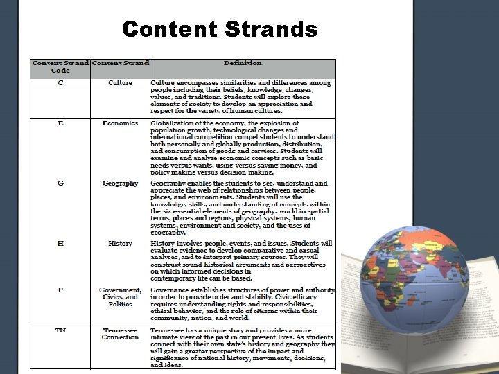 Knox County Schools Social Studies Department Welcome Objectives