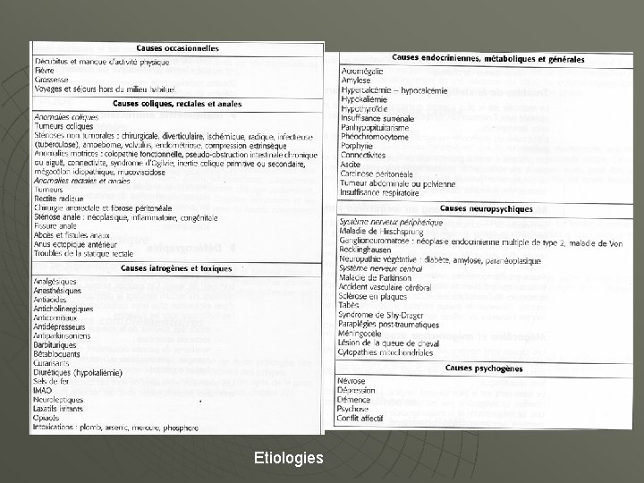 CONSTIPATION u Dfinition u Physiopathologie u Examen clinique
