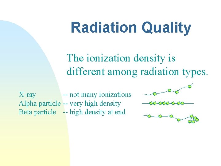 Biological Effects of Ionizing Radiation Prof Hamby Objectives
