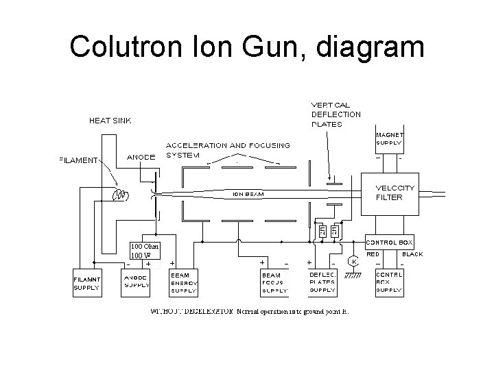 Gothenburg Riga Ion Beam Apparatus GRIBA Status and