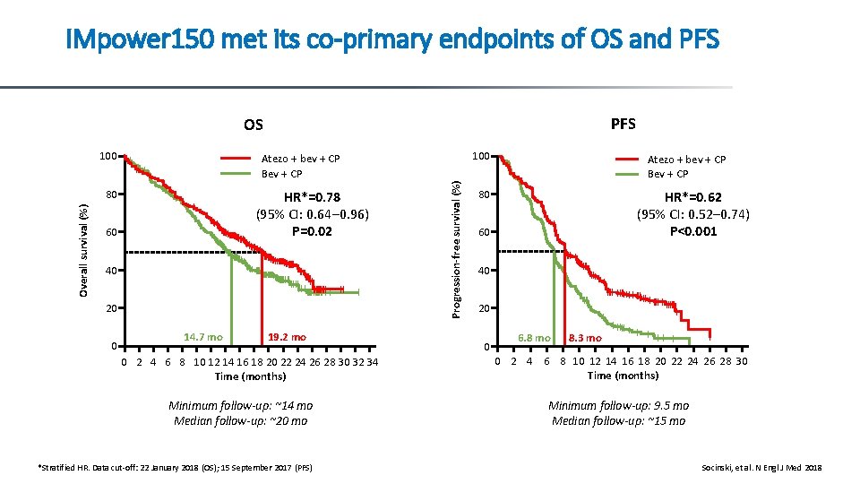 NDICE 1 Inmunoterapia 2 Inmunoterapia quimioterapia 3 Inmunoterapia