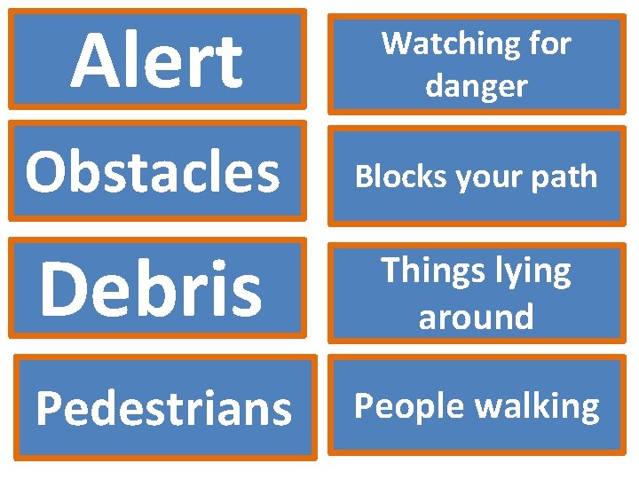 Alert Watching for danger Obstacles Blocks your path