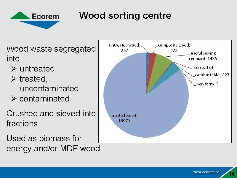 Sustainable Redevelopment of an Uncontrolled Dumping Site into