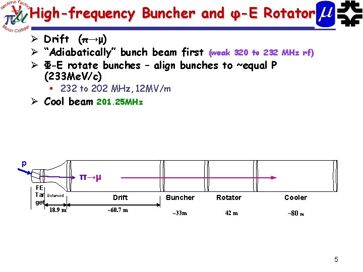 Muon Collider Workshop BNL Front End Studies International
