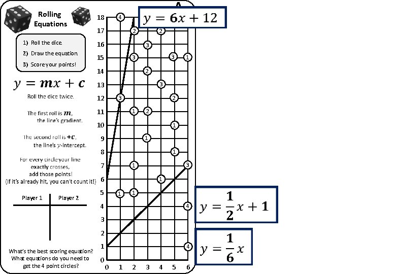 Linear Graphs GradientIntercept Method Worksheet D Dice are
