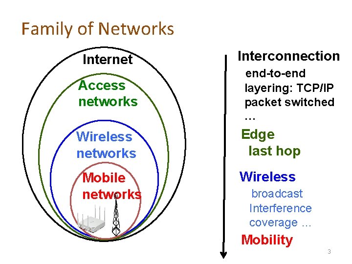 MobileWireless Networking Overview and Principles Dimitrios ...