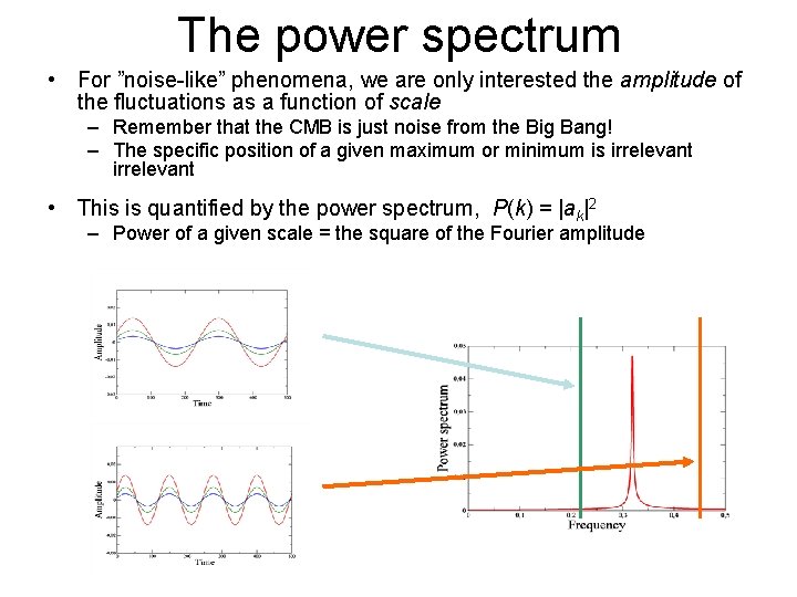 An introduction to the CMB power spectrum Hans