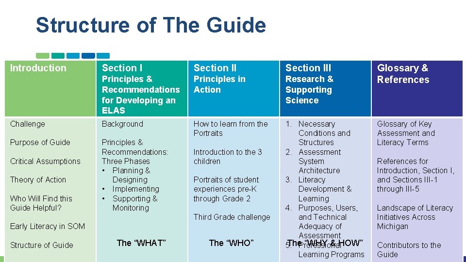 EARLY LITERACY ASSESSMENT SYSTEM ELAS PROJECT OVERVIEW A