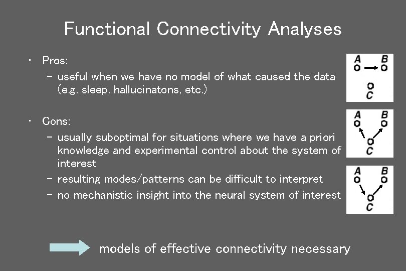 Effective connectivity Dynamic Causal Modelling DCM Meike J