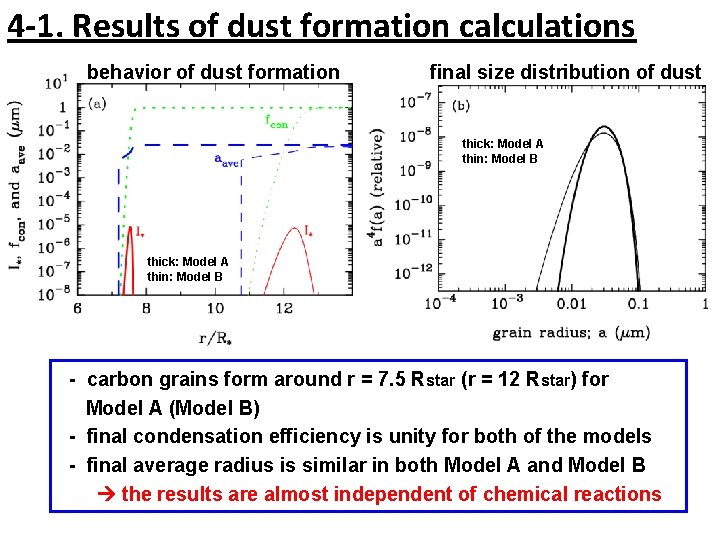 20140320 III Formation of Carbon Dust in Redsupergiant