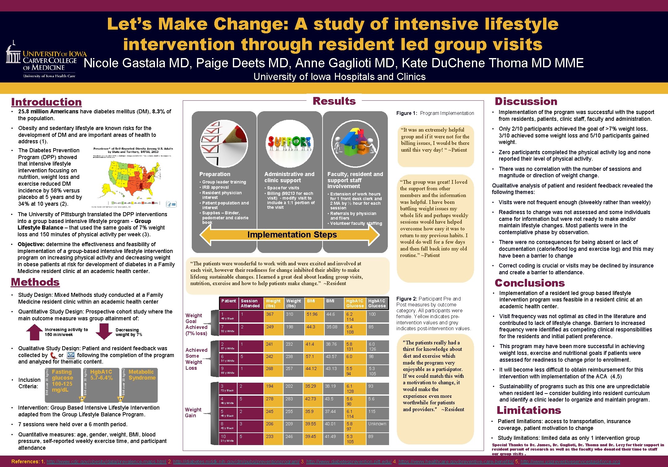 Lets Make Change A study of intensive lifestyle