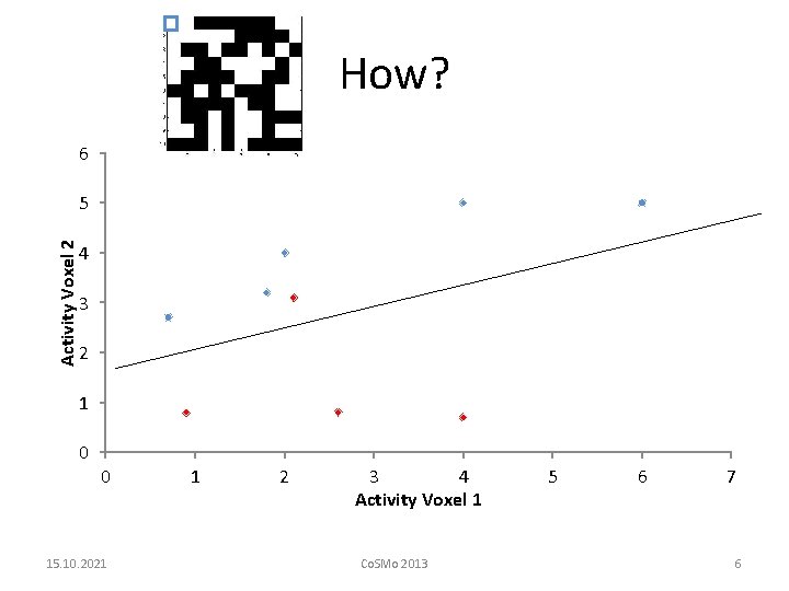 Image Reconstruction from Human Brain Activity Gaurav Aggarwal