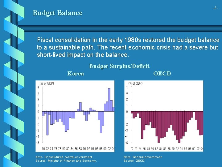 Public Finance and Economic Development May 2005 Youngsun