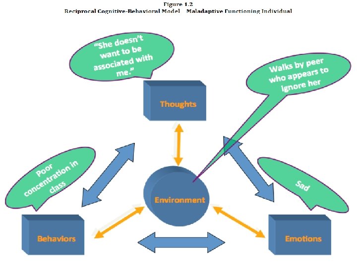 Chapter 1 The CBT Model Brief History Brief