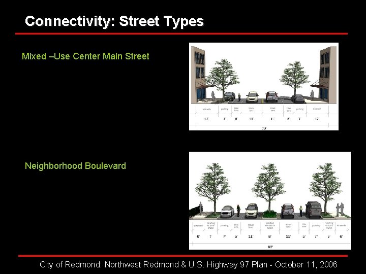 What Makes a Great Neighborhood City of Redmond