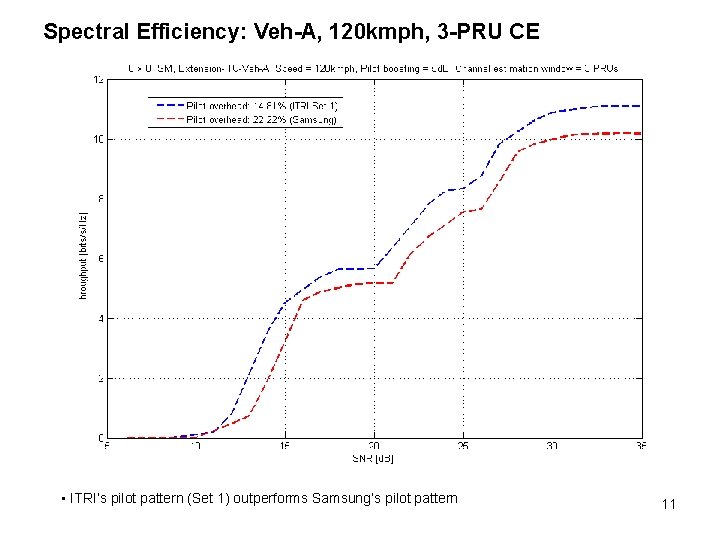Pilot Pattern for 8 Stream Transmission Document Number