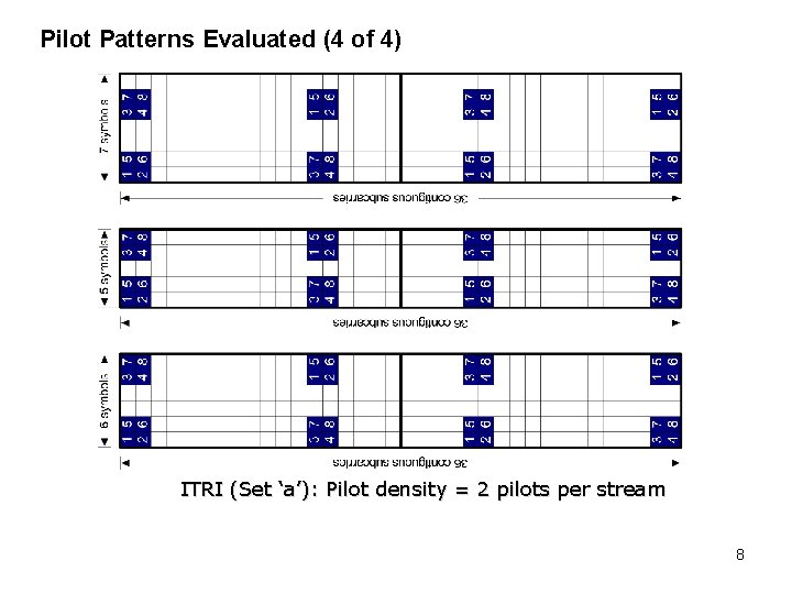 Pilot Pattern for 8 Stream Transmission Document Number