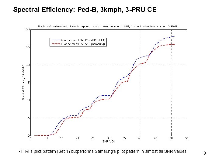 Pilot Pattern for 8 Stream Transmission Document Number
