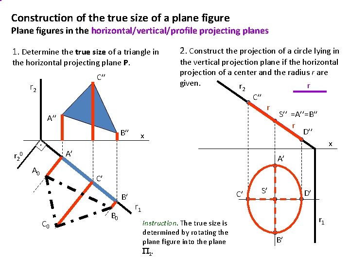Construction of the true size of a plane