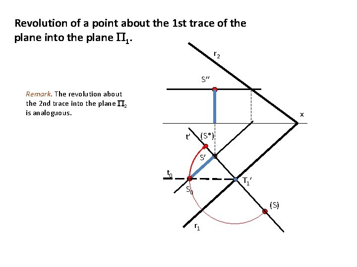Construction of the true size of a plane