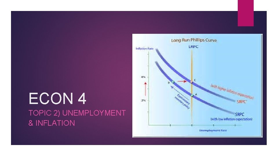 ECON 4 TOPIC 2 UNEMPLOYMENT INFLATION Types and