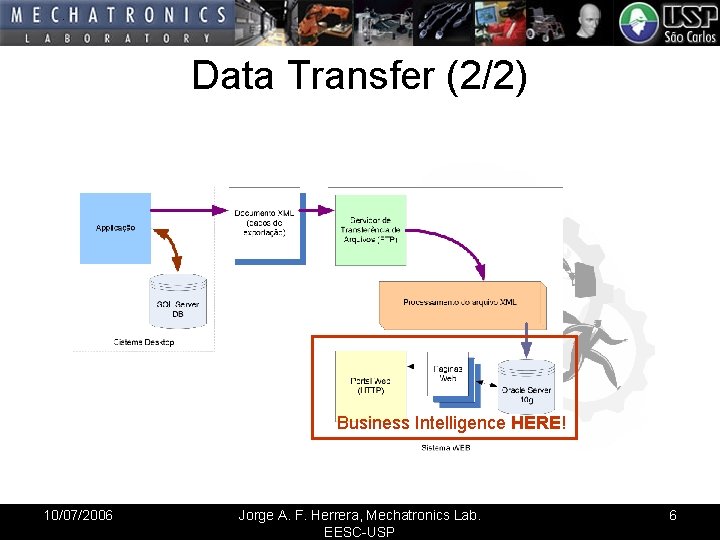 Business Intelligence An Overview Jorge A Flix Herrera